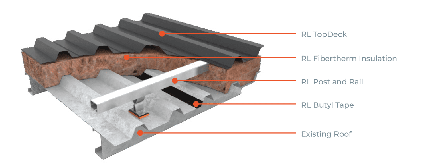 FiberthermX - RoofLogic