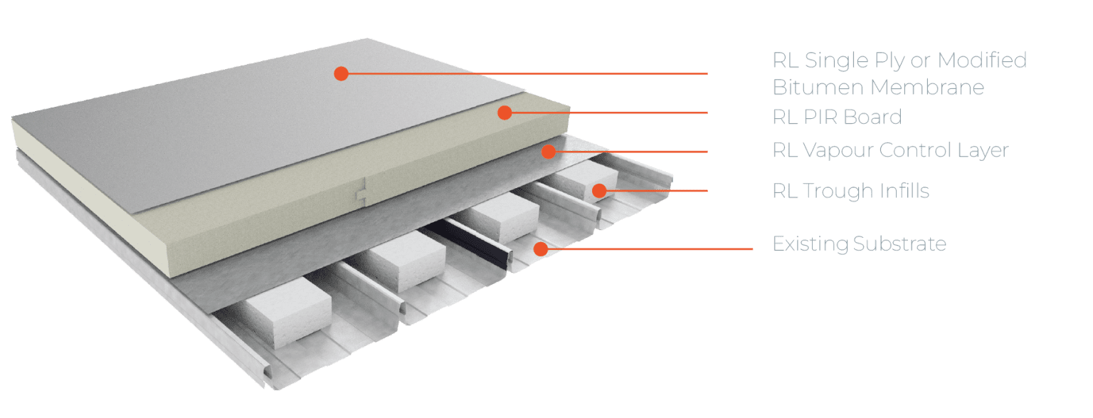 Warm Roof Systems - RoofLogic