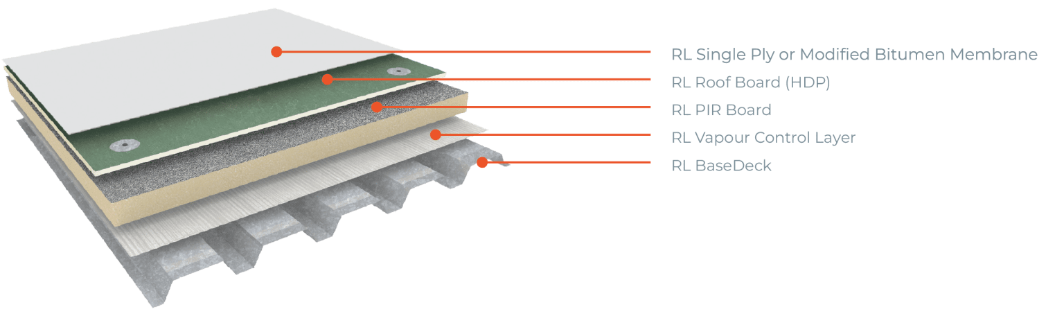 Ultratherm Xtreme - RoofLogic