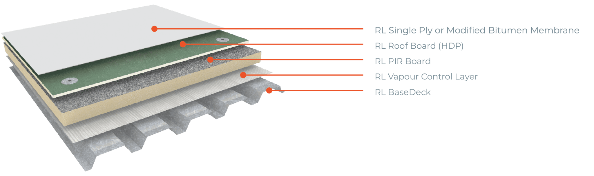 Ultratherm Xtreme - RoofLogic