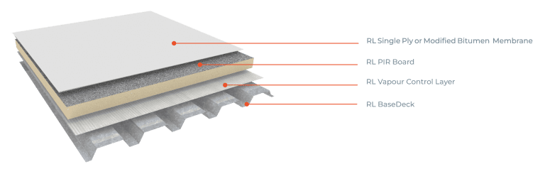 Warm Roof Systems - RoofLogic