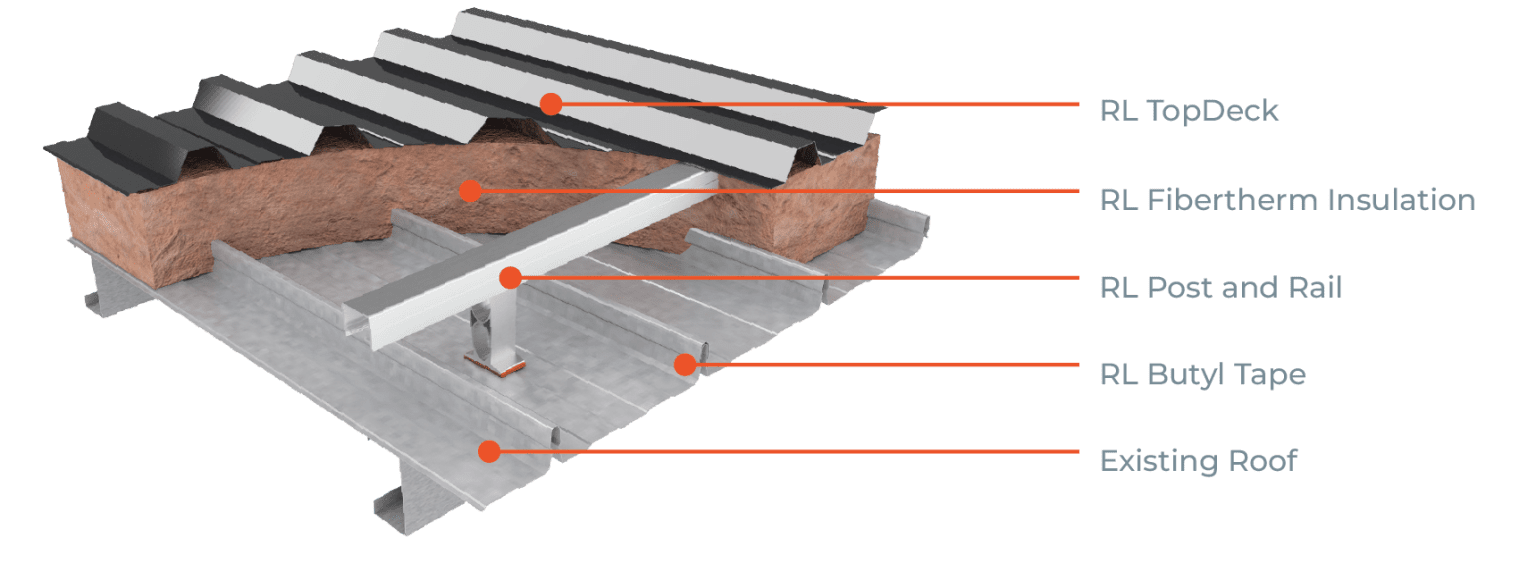 Warm Roof Systems - RoofLogic